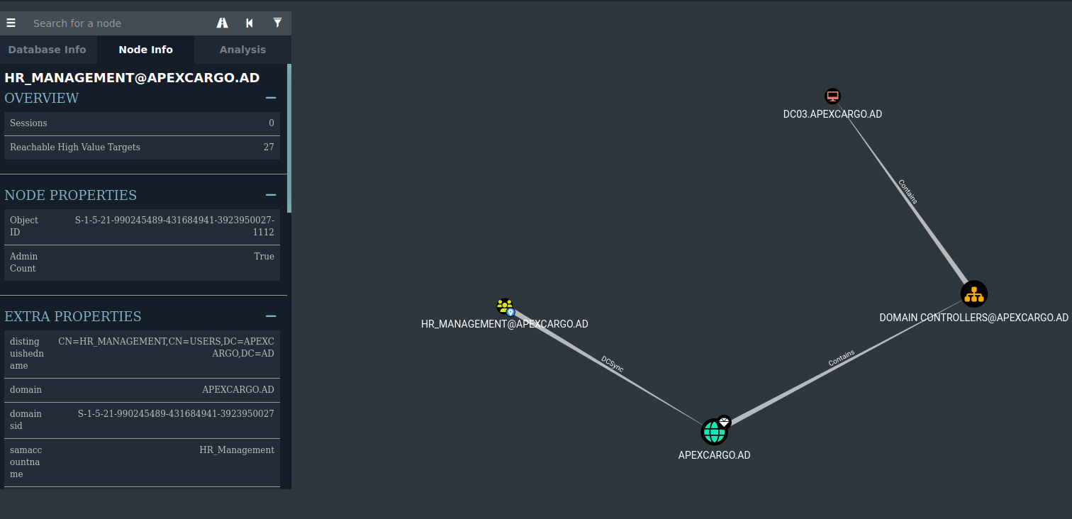 Breaking Active Directory Trusts | 0xTheFr34k